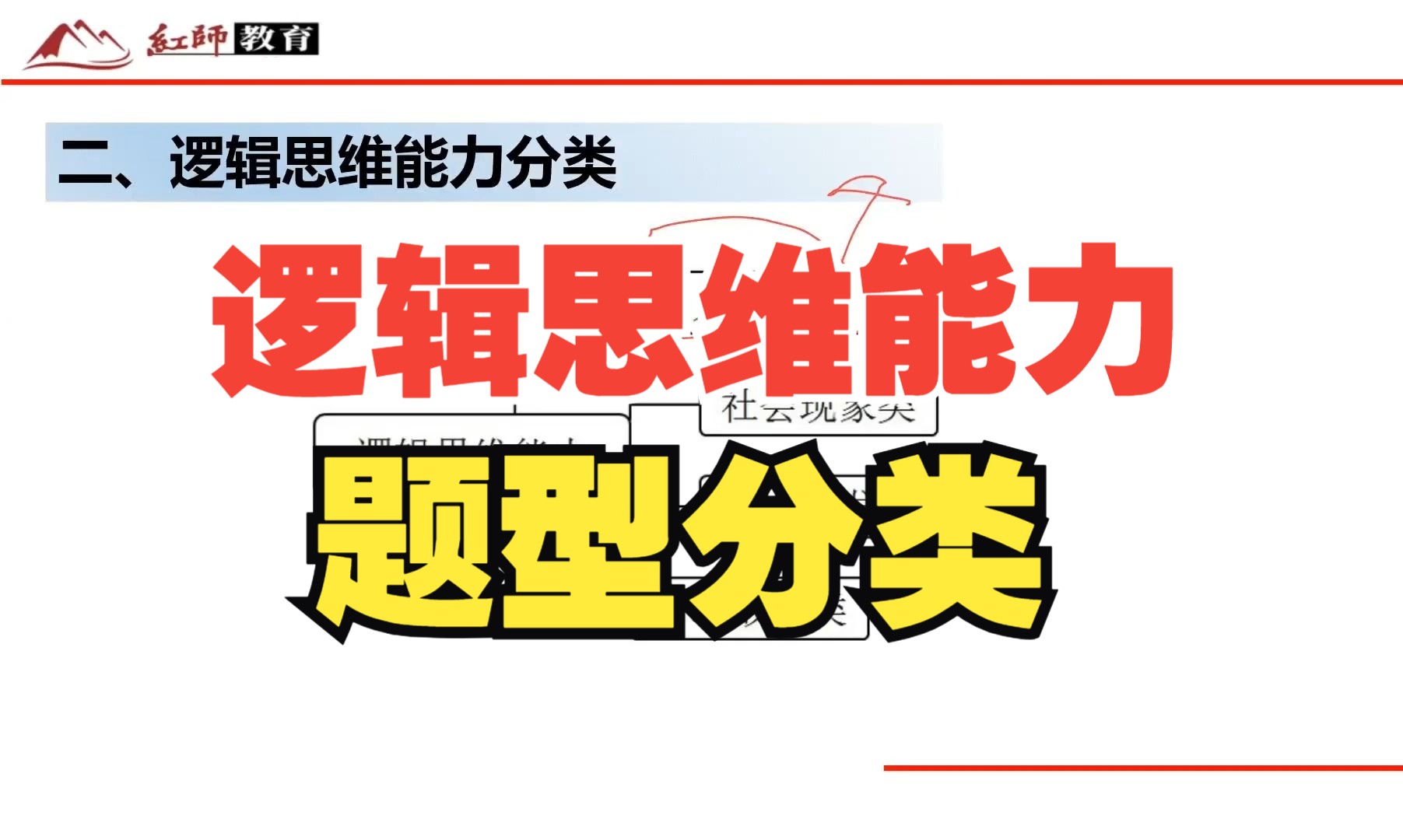 军队文职面试题型:逻辑思维能力