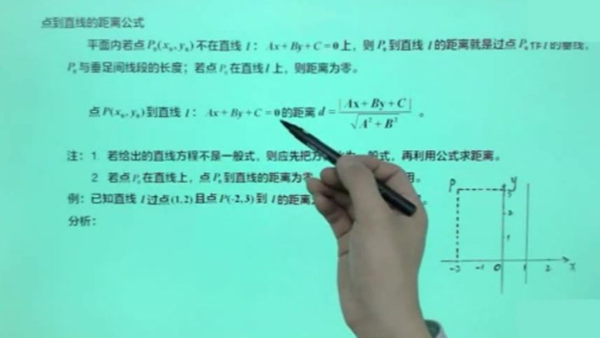 点到直线的距离公式