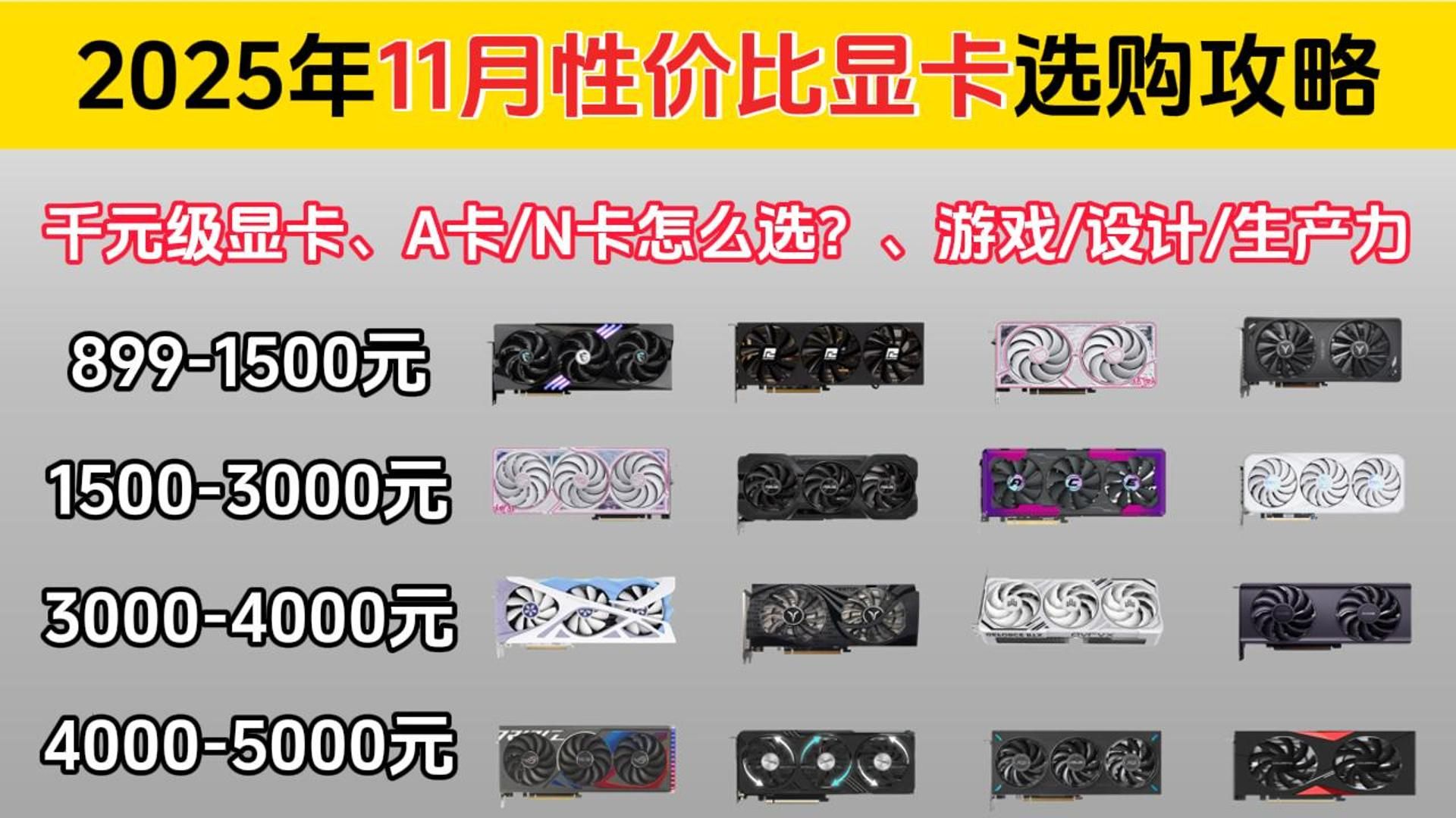 2025年11月显卡推荐指南——适合游戏,从高端到入门级解决方案 | A卡...
