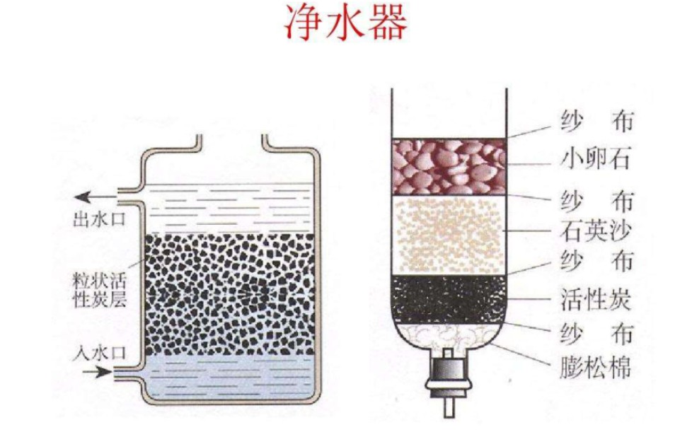 自制净水器教程（家庭作业）
