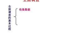 七年级下册数学10.1.1统计调查-全面调查_高清