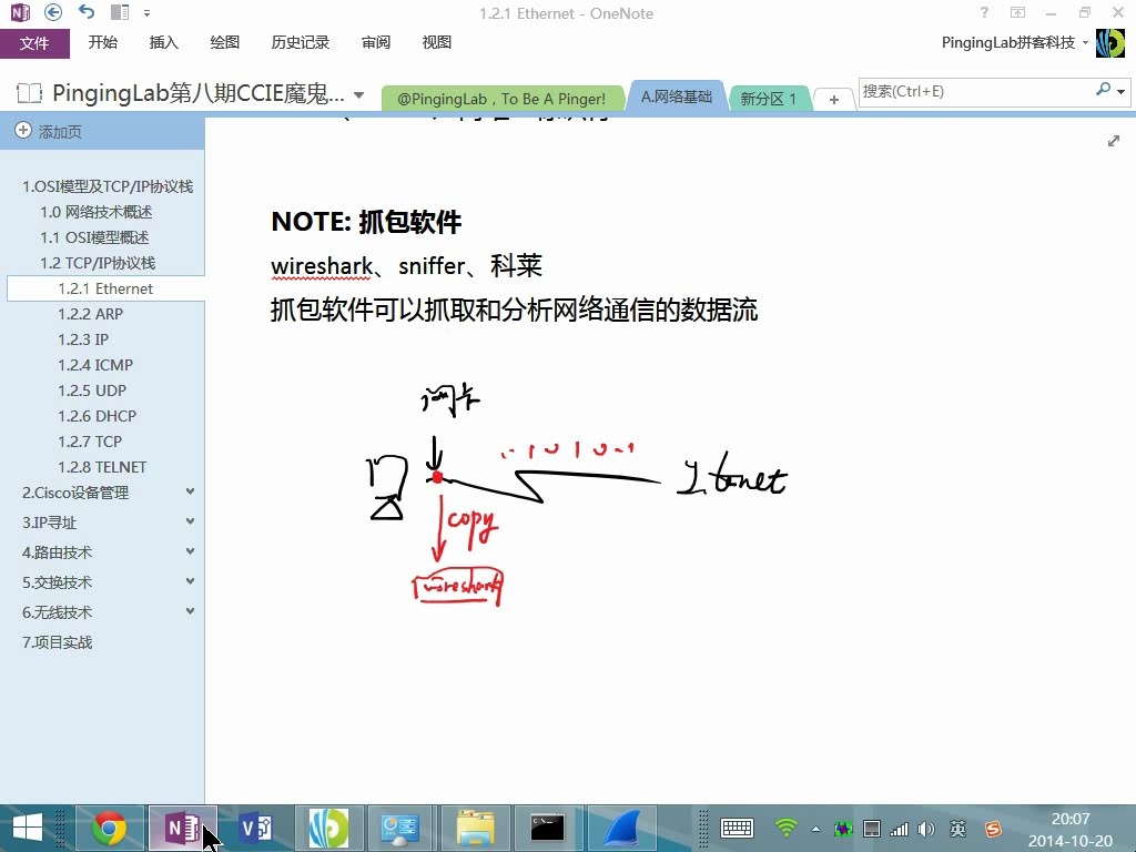 路由交换-1.2.1 Ethernet协议