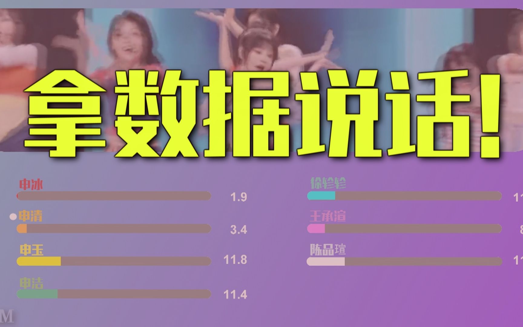 【青你2】“桃选vs抱团”《Oh Boy》 舞台镜头分配 精确到小数点后...