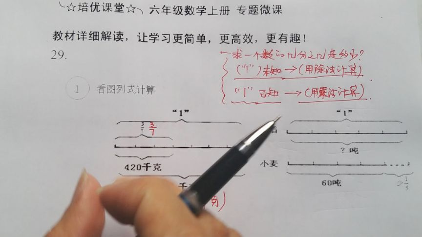 小学数学六年级上册,解决应用题,看图列式计算有妙招!