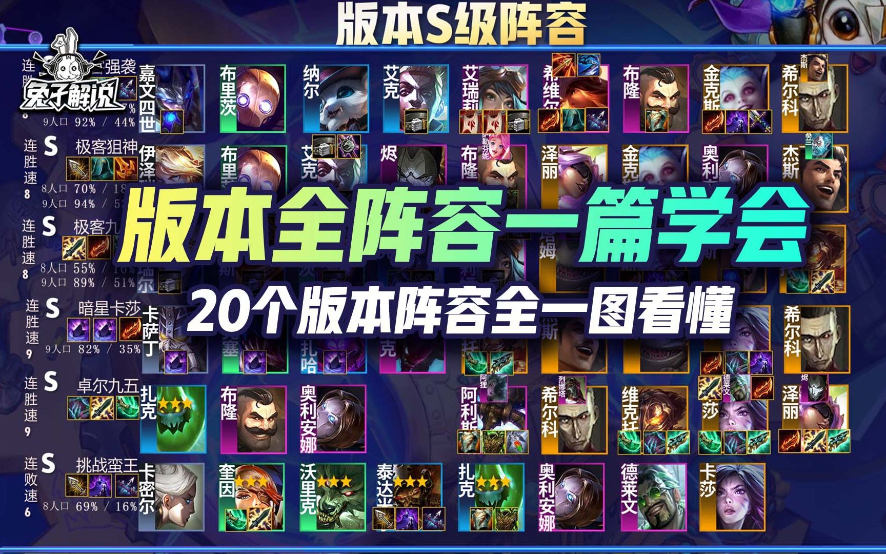 云顶12.7版本排行榜,21个最强阵容一次全部学会