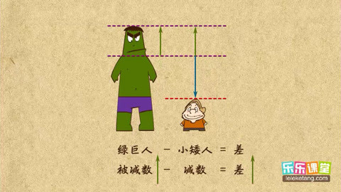 看错被减数的数字