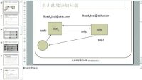 04_邮件协议总结与邮件服务器的工作原理