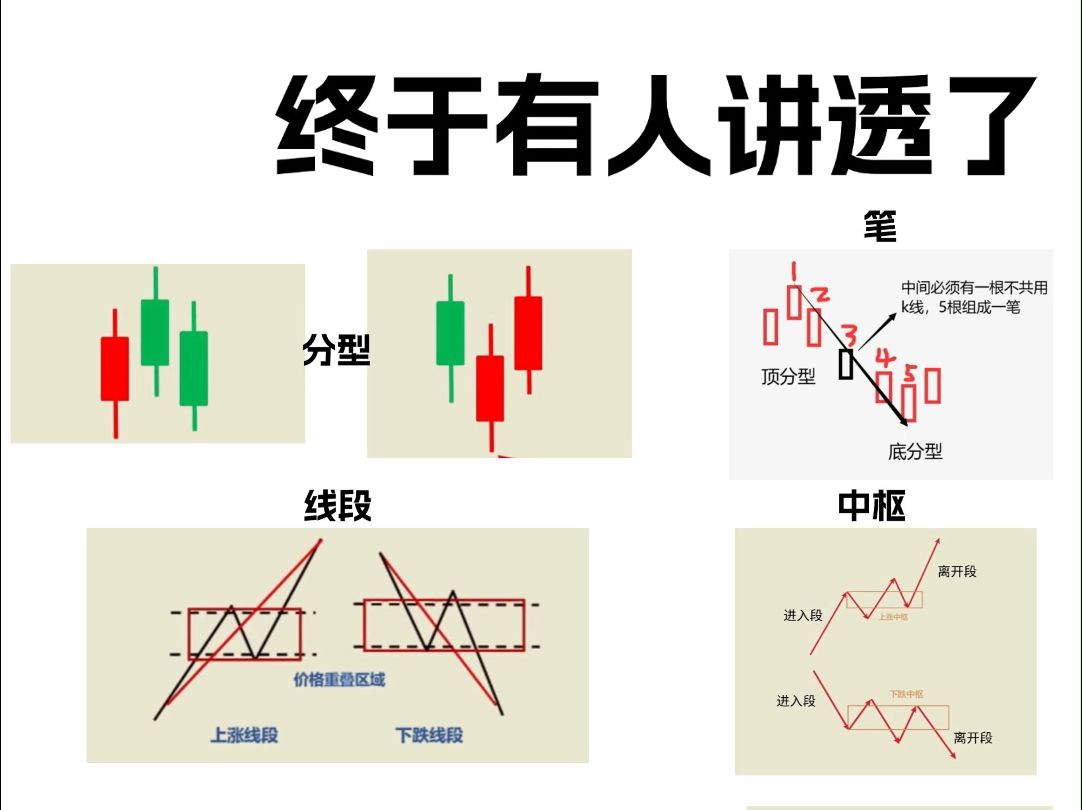 缠论精华实战终于有人讲透了