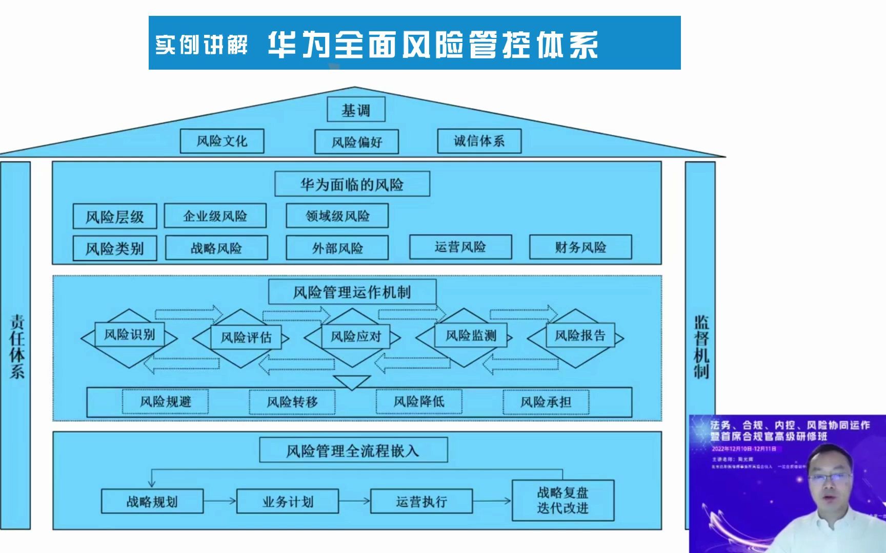 陶光辉律师讲合规|对华为全面风险管控体系的认识