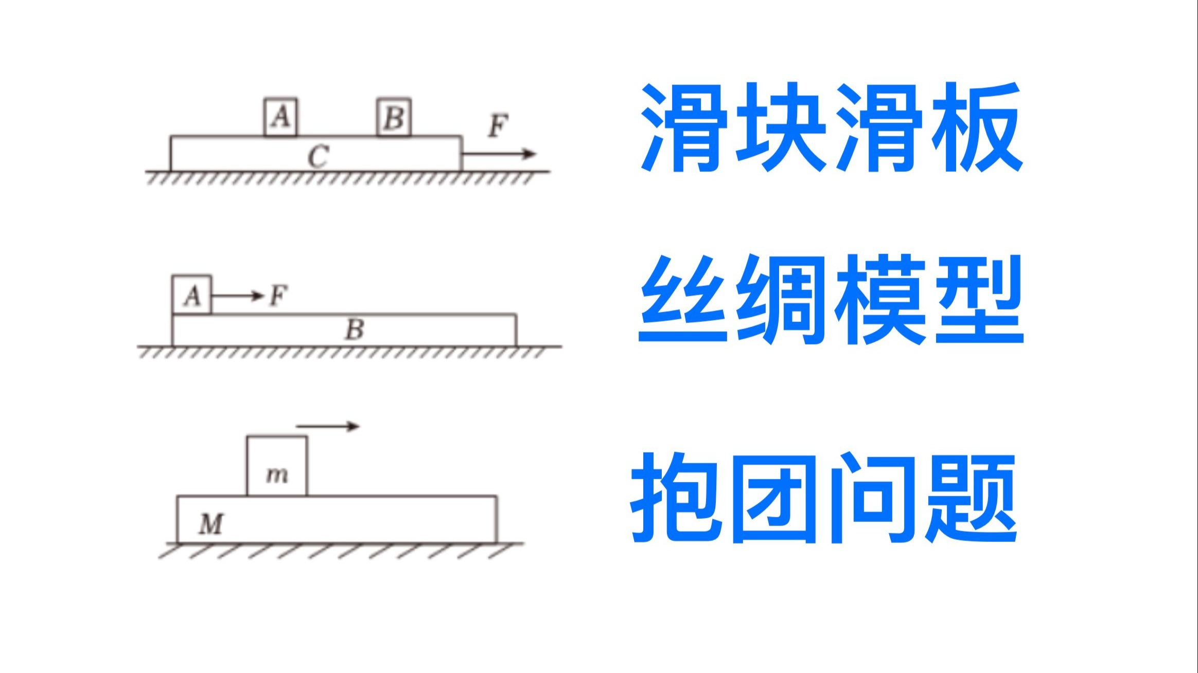 滑块滑板丝绸模型抱团判断临界问题