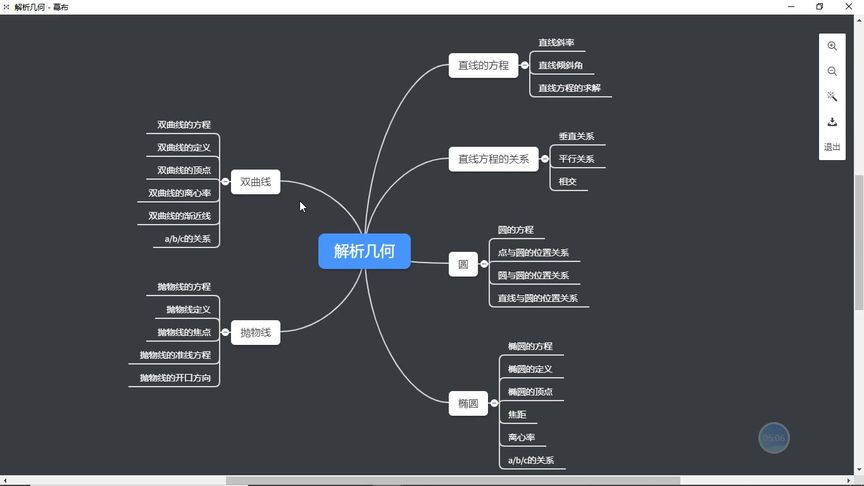 思维导图在数学中的应用《第六期解析几何》