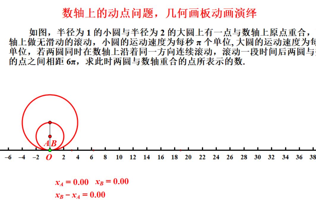数轴上的动点问题,几何画板动画演绎