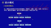 软件设计师设计模式(结构型模式)
