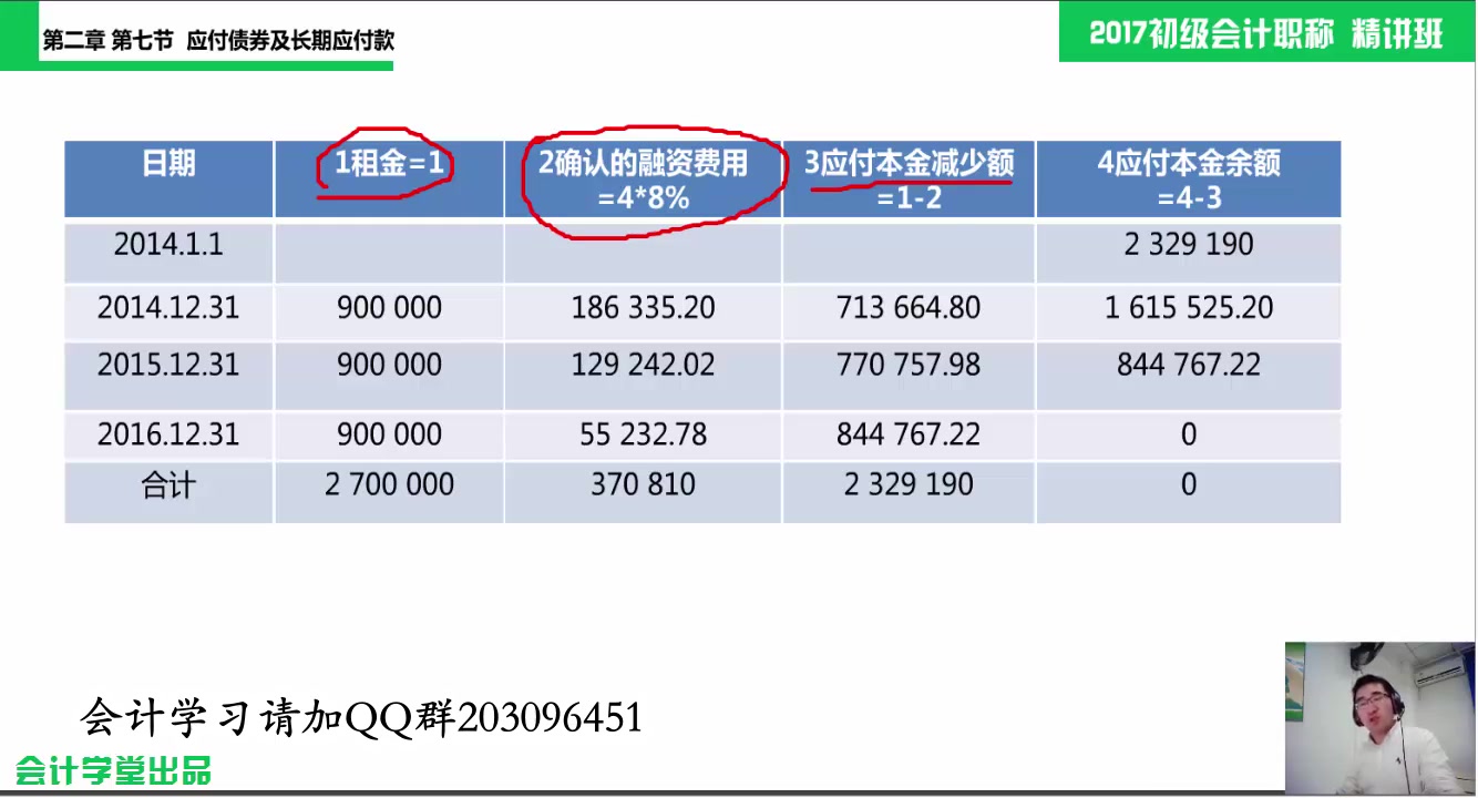 初级会计培训课程_初级会计职称会计实务重点_初级会计师职称