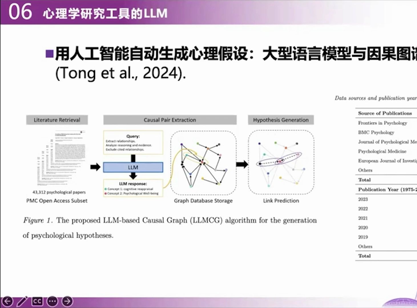 带你搞懂如何利用大语言模型进行心理学研究