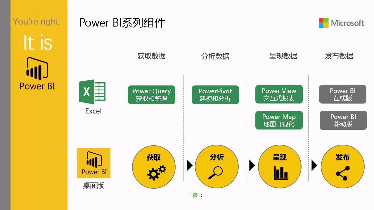 微软Power BI功能简介?