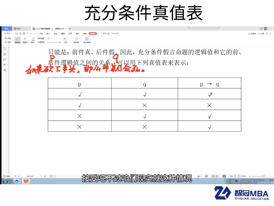 管综逻辑—充分条件真值表