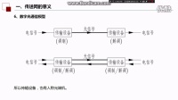 1-传输模型与带宽-传输设备设计简介