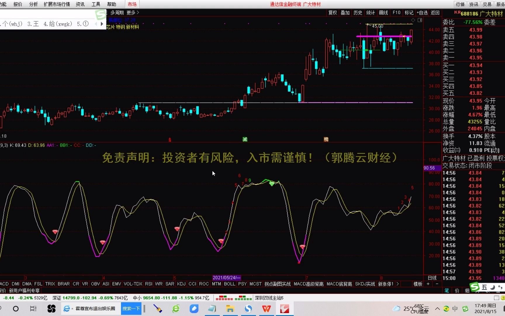通达信指标编写教学第73节:粉丝思路指标编写教学!效果如何?