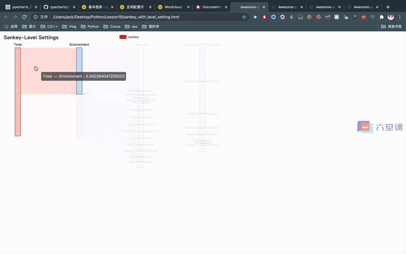 Python数据分析-桑基图制作