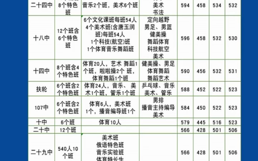 郑州市二批次高中排名和分数,郑州第二批次高中有哪些学校