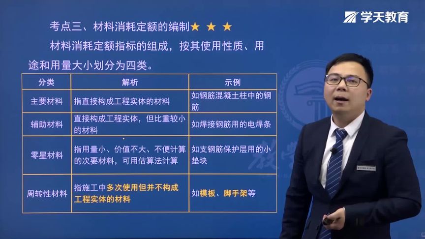 《通关精讲》 材料消耗定额的编制(上)#一级建造师 #建筑工程