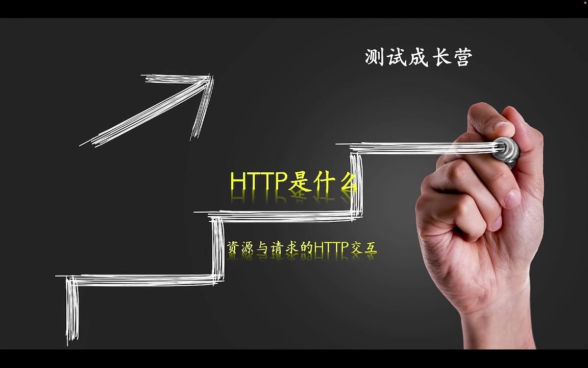 测试成长之HTTP是什么,理论+实例全面讲解