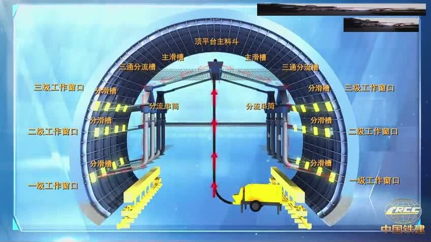 隧道混凝土运用新工装工艺施工,二衬滑槽逐窗入模浇筑技术