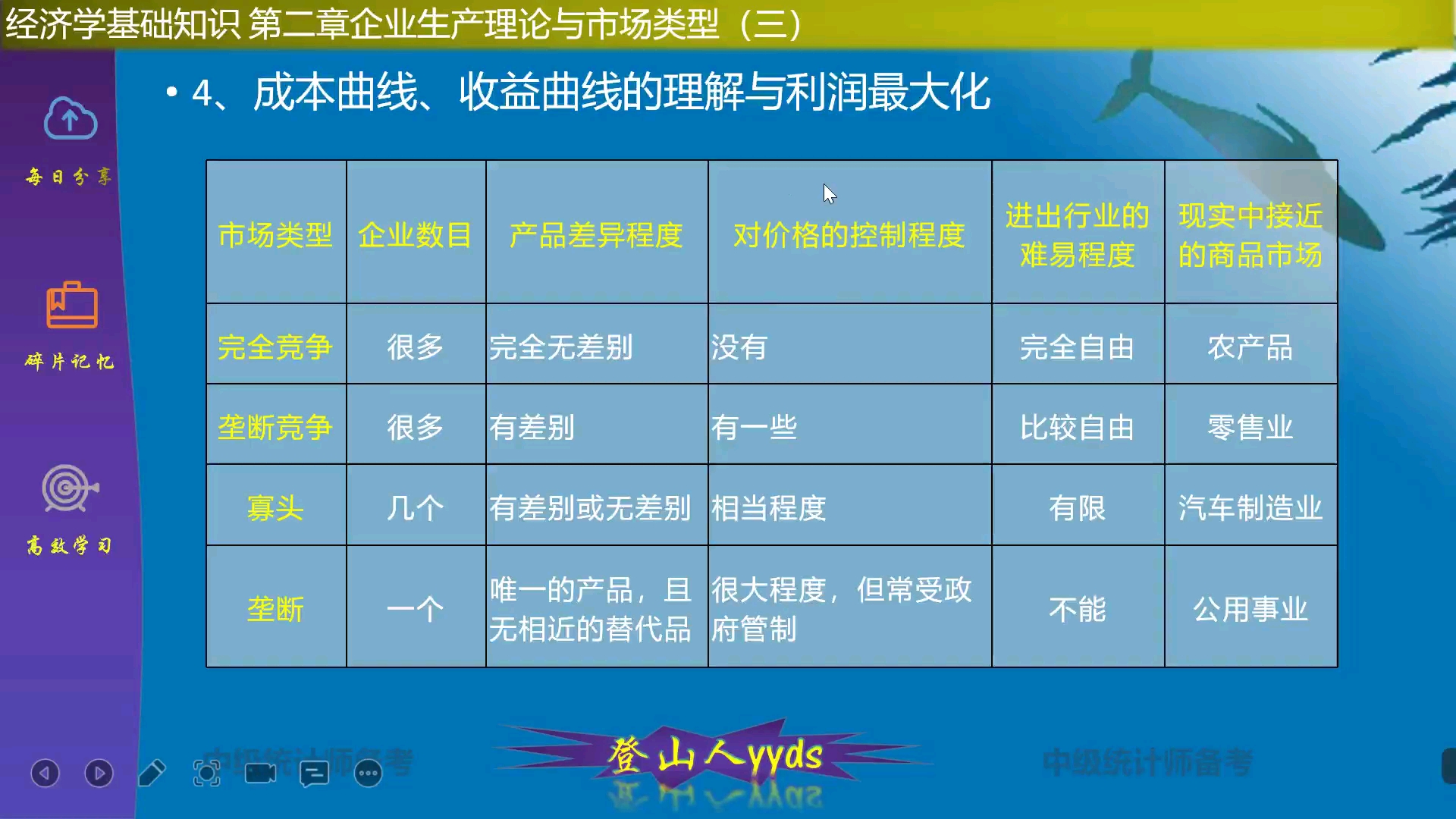 ...经济学基础知识第二章企业生产理论与市场类型(三)要点:4、成本曲线...