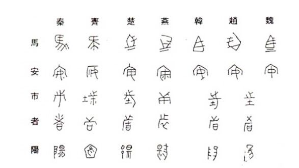 秦始皇统一之前,六国的文字差别有多大?真的互相不认识吗?