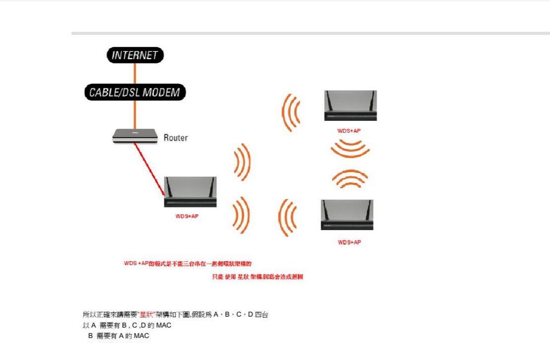 不用mesh和AC+AP如何实现无线无缝网络漫游(需要手机支持)