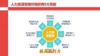人力资源管理对组织的八大贡献