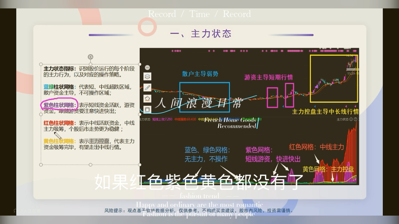 多年总结出不错的指标,有非常大参考价值,通达新经传多赢