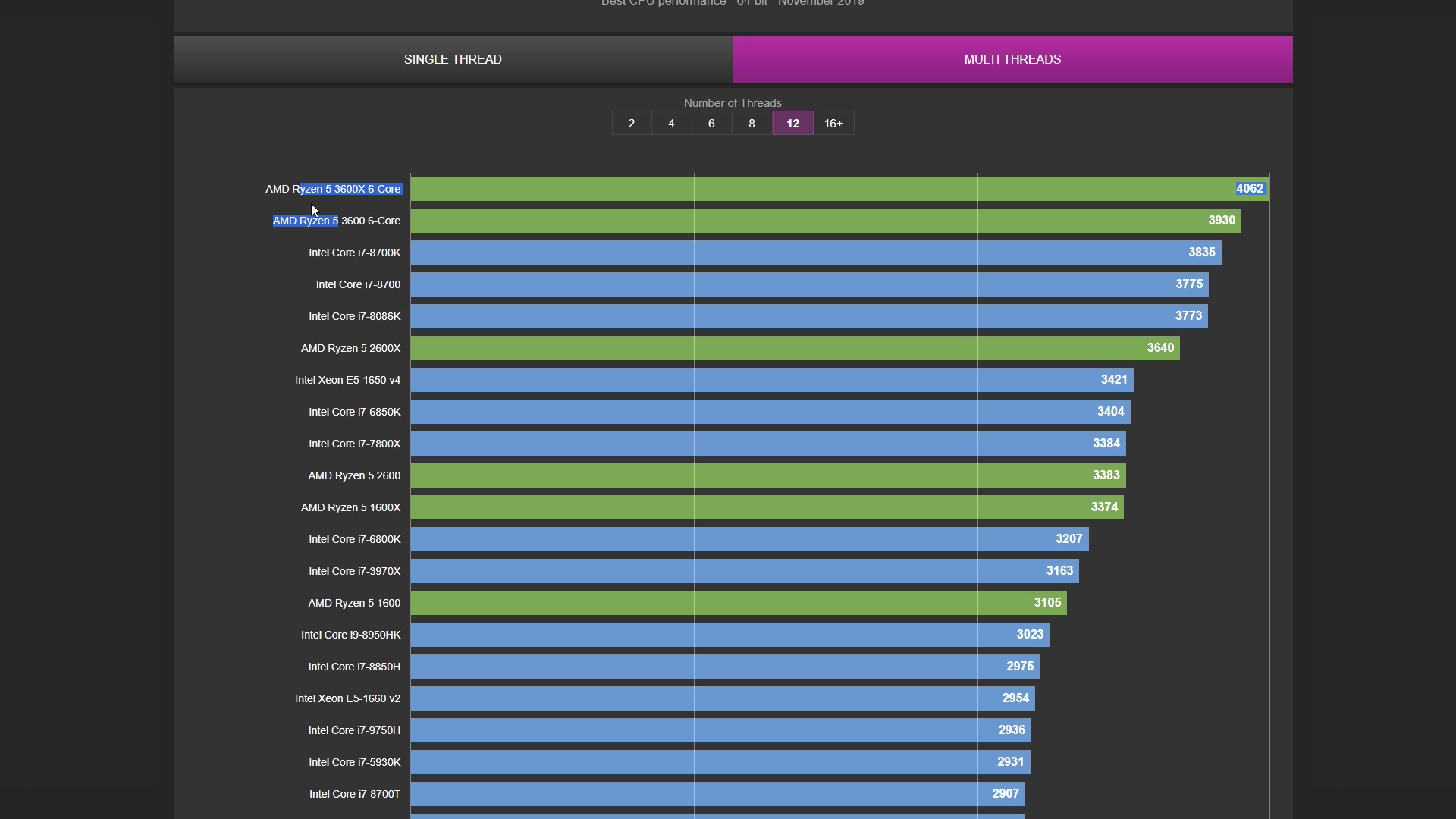 平台选择与主板cpu选择
