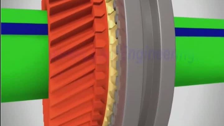 2.科普:汽车变速箱的工作原理详解3D动画_0