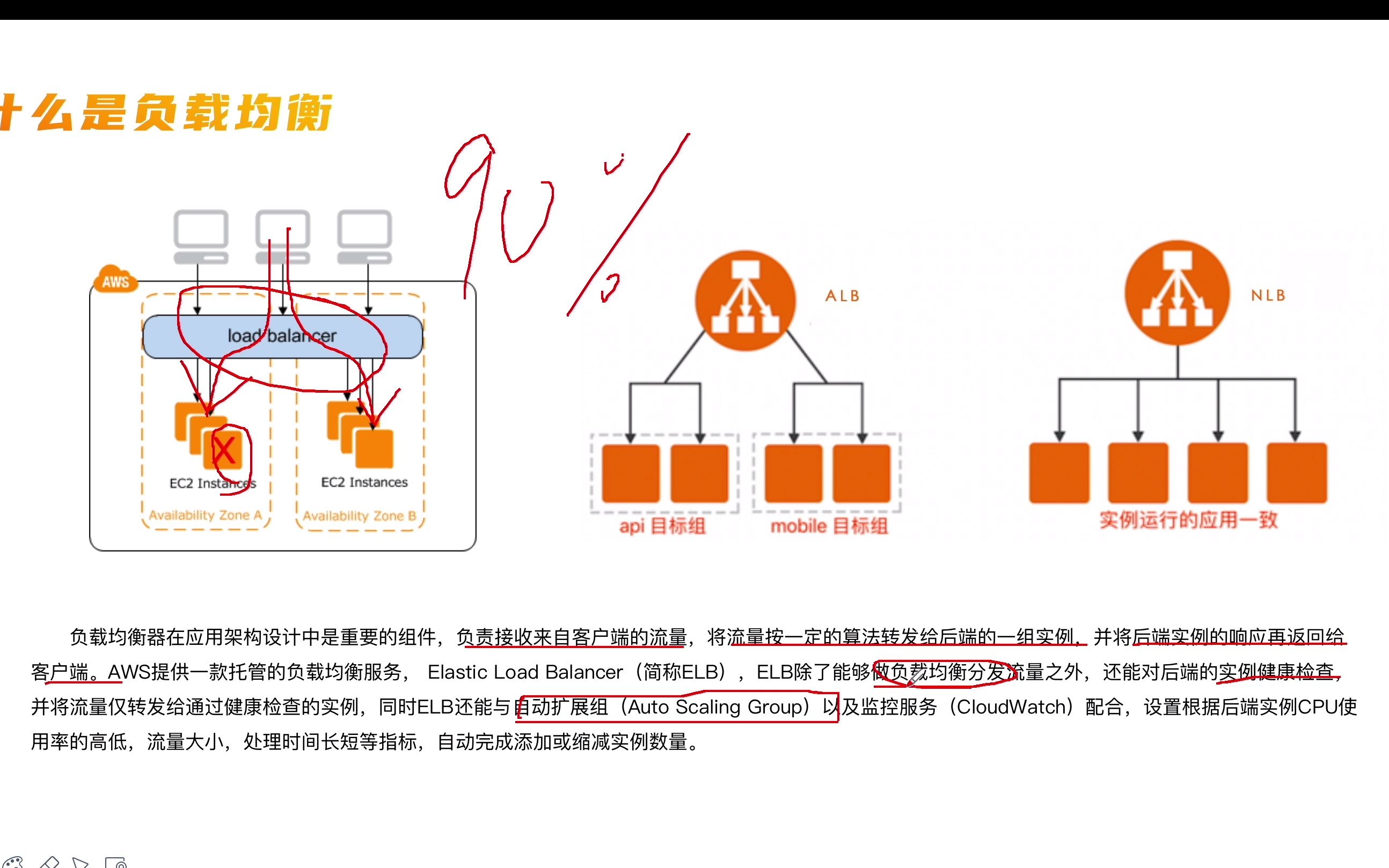 AWS ELB弹性负载均衡器 理论