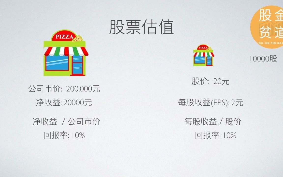 【股票投资入门速成课】新手炒股入市必须了解的股市基础知识