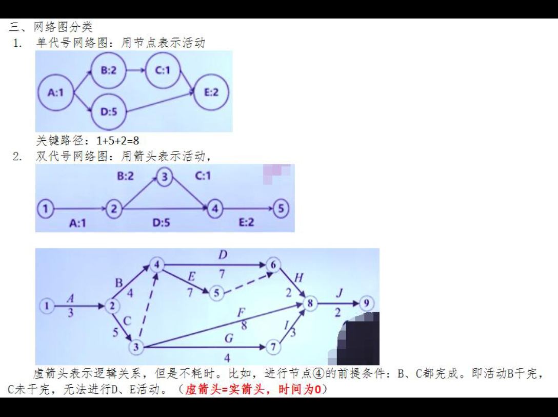 项目管理-计算题-网络图-1-基本概念篇