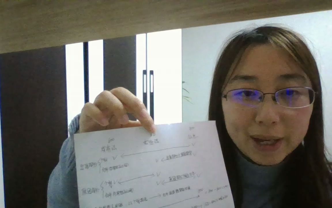 财会分享#长期股权投资权益法核算(一)#