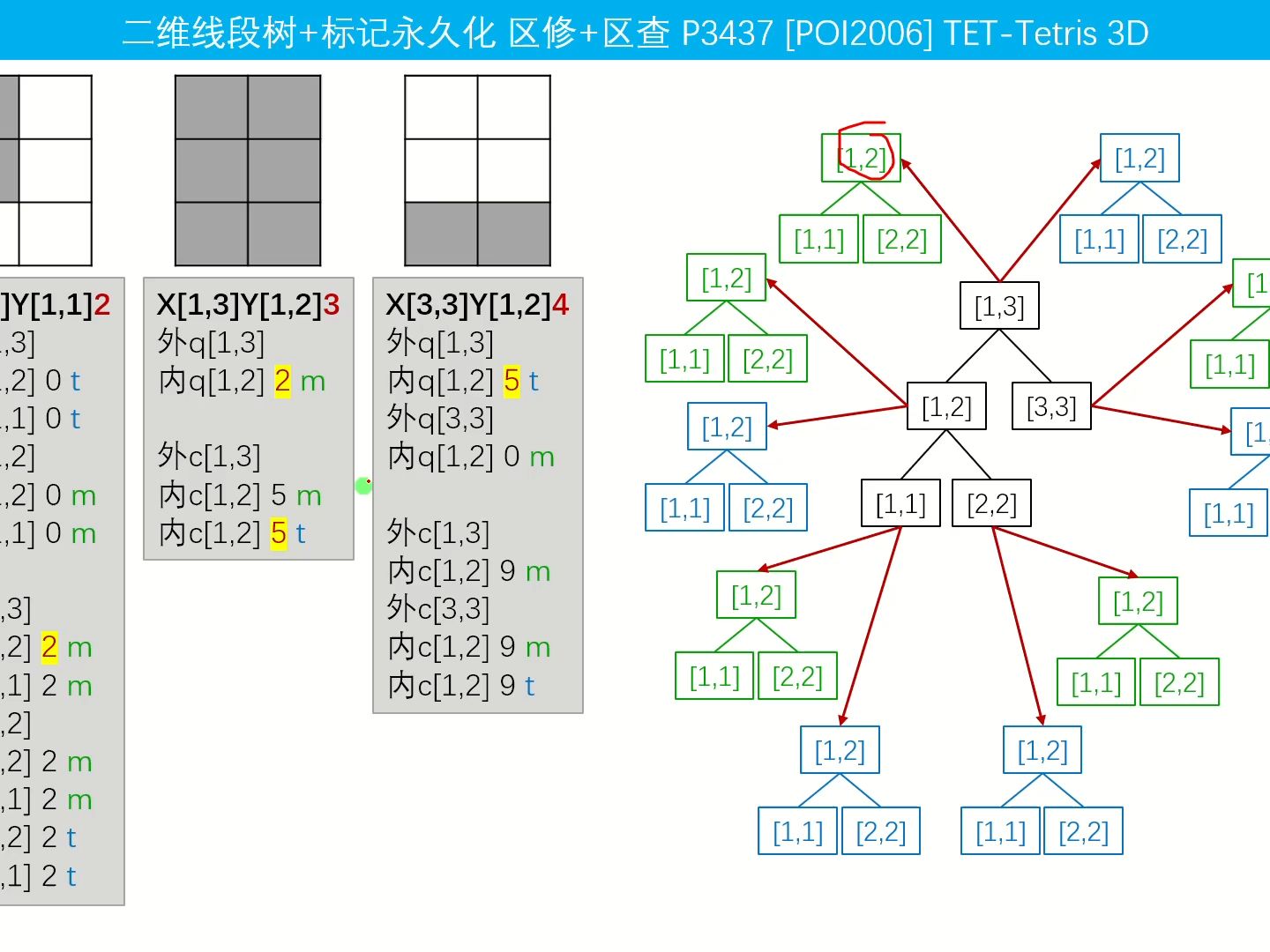 C80 二维线段树+标记永久化 区修+区查 P3437 [POI2006] TET-Tetris 3D