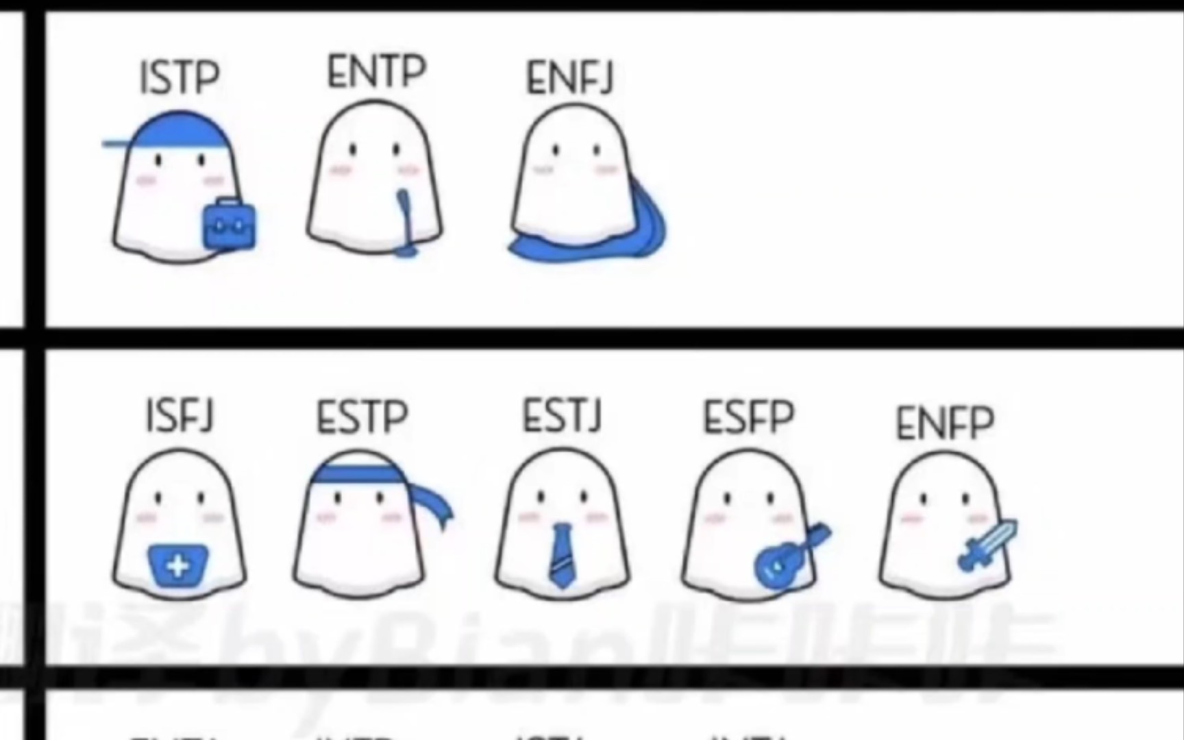 【mbti】16人格生气时的表现