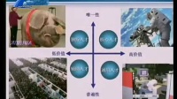 胜任岗位素质模型设计与应用4