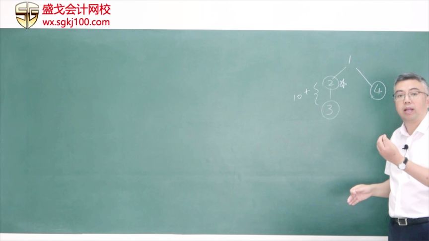 2021年中级财务管理冲刺串讲:投资管理讲什么