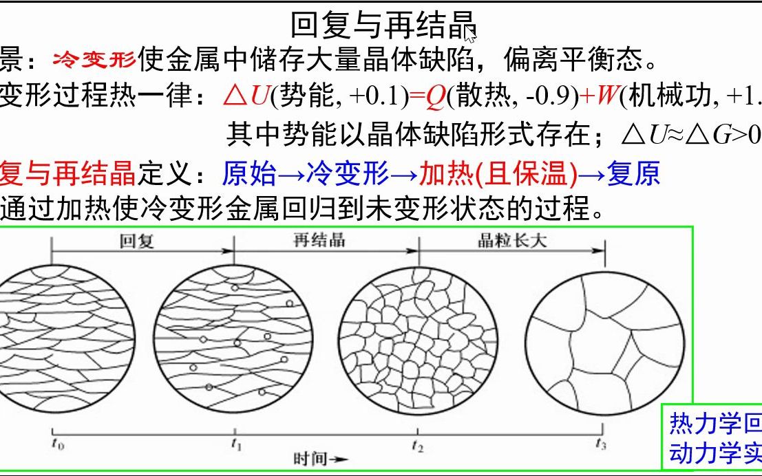 6.3-回复与再结晶-《材料科学基础视频讲义》-吴锵