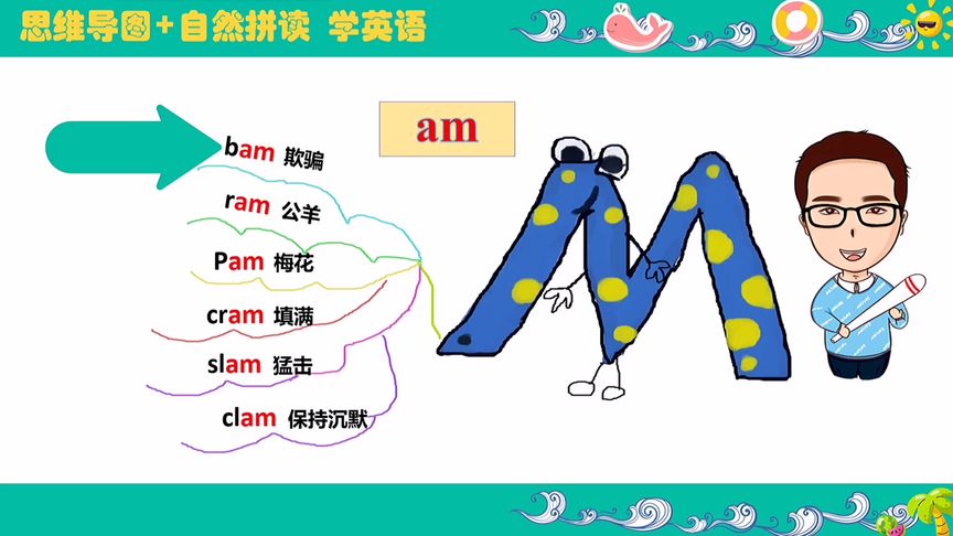 你知道含am的单词怎么读吗?思维导图+自然拼读,看到英语就会读