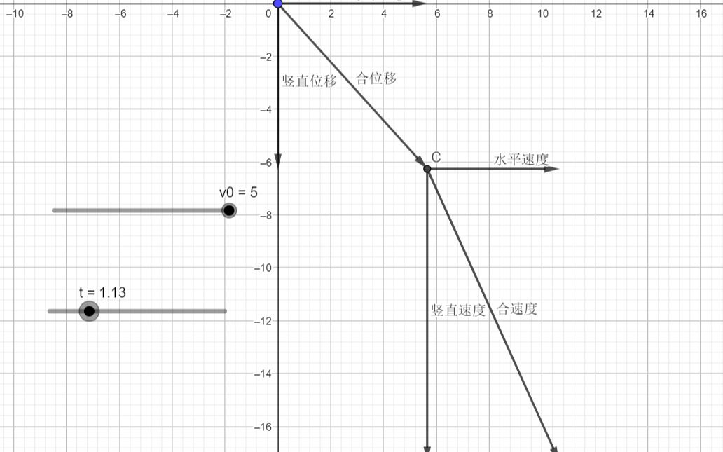 GeoGebra在物理中的应用之平抛运动动态演示