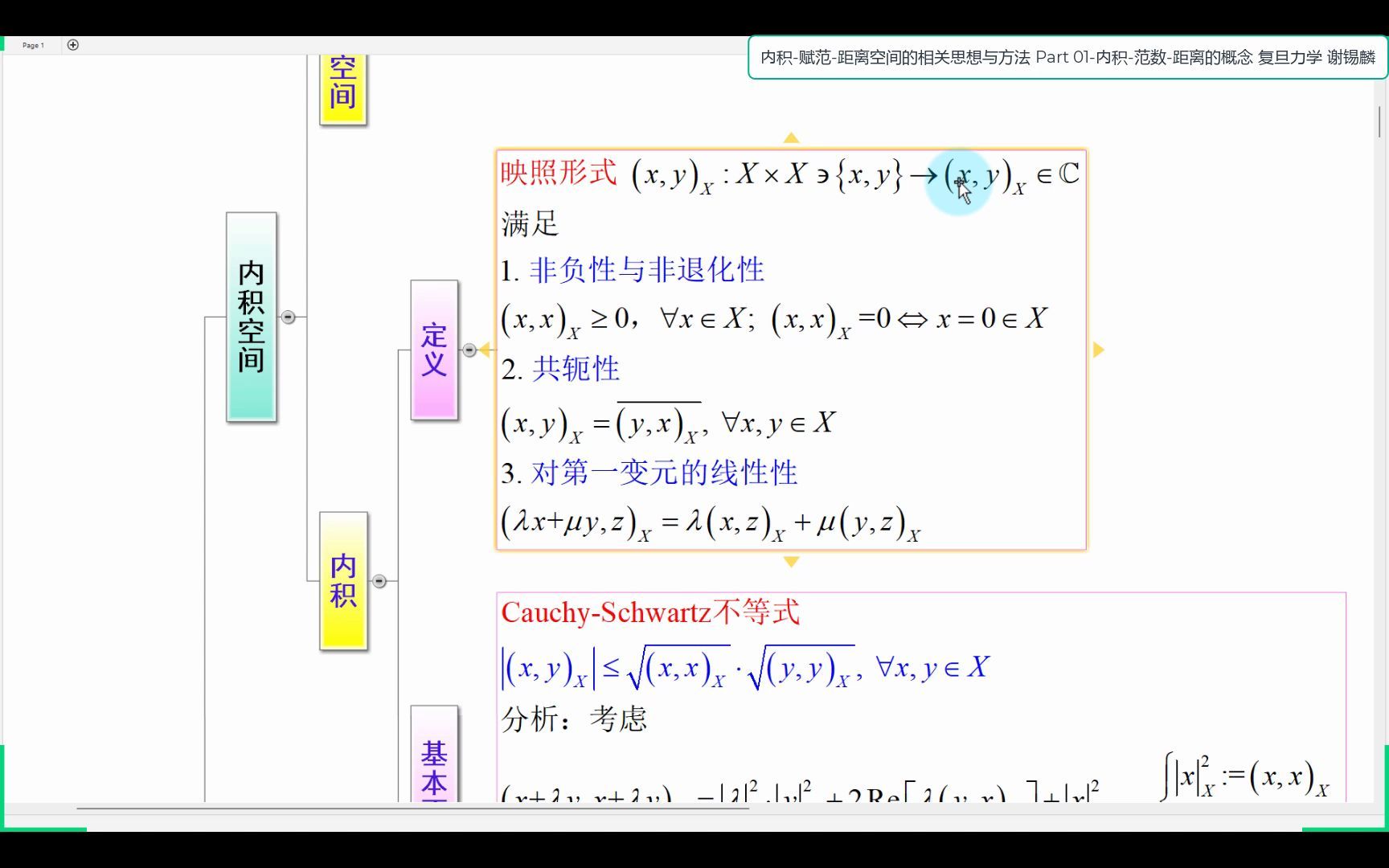 内积-赋范-距离空间的基本思想与方法-Part 01 内积-范数-距离的概念