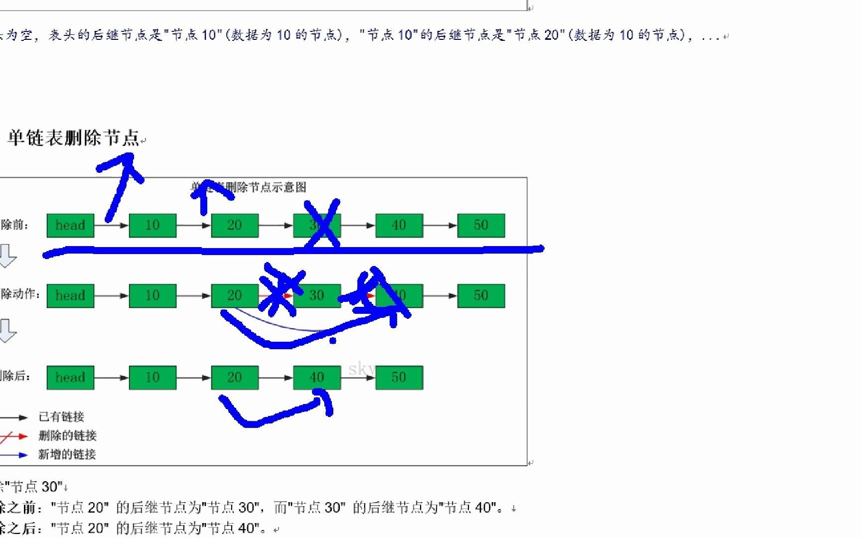 数据结构与算法基础篇-上篇04-链表介绍与双向链表的个性化实现实战