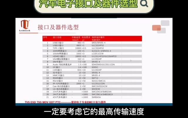 ...通讯接口和电源接口静电雷击保护应该选什么TVS二极管?雷卯解析