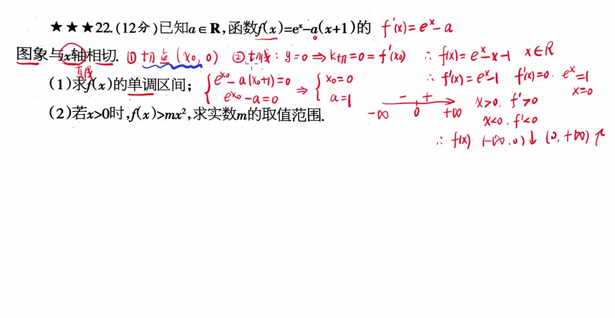 24二次求导解含参导数零点不可求问题
